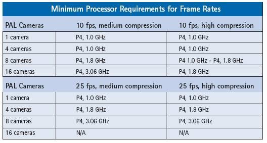 Sentron - netEYE/Software/Camera Recorder