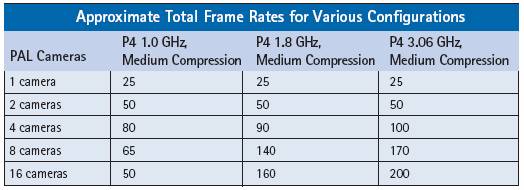 Sentron - netEYE/Software/Camera Recorder
