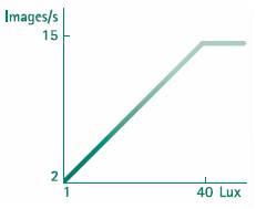 Sentron - netEYE/Network Cameras/NC2110